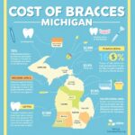 The Ultimate Guide to the Cost of Braces in Michigan