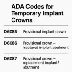 ADA Codes for Temporary Implant Crowns: Billing, Coding, and Clinical ...
